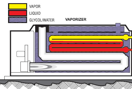 Vaporizers & Mixers - Ransome Manufacturing