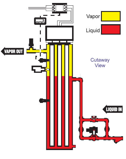Vaporizers & Mixers - Ransome Manufacturing
