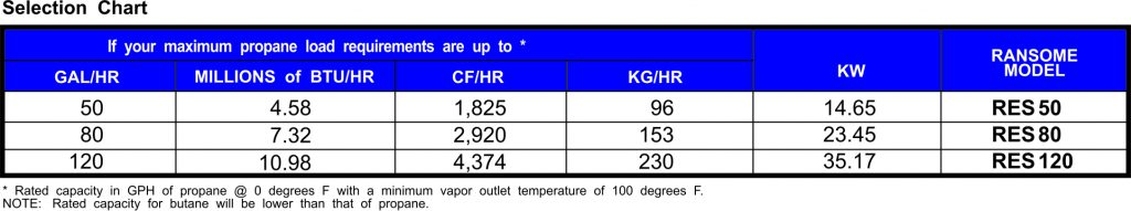 RES Chart - Ransome Manufacturing