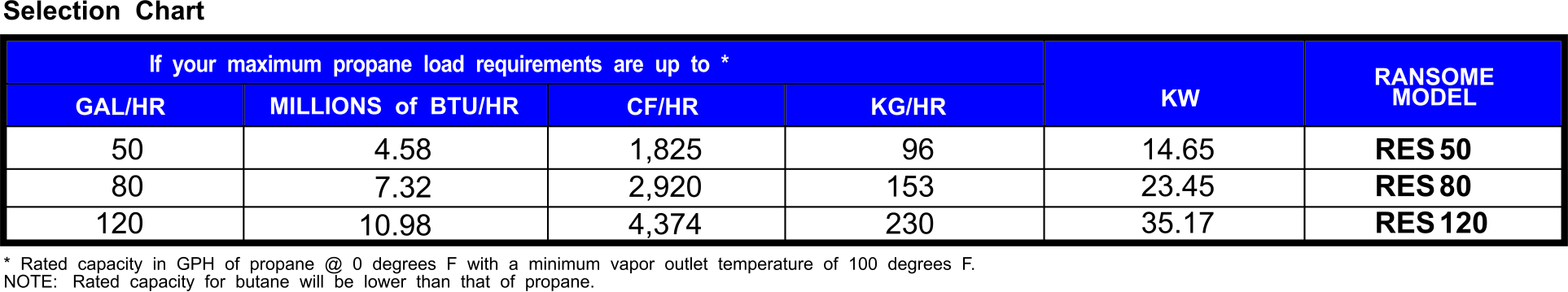 RES Chart - Ransome Manufacturing