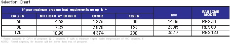 RES Chart - Ransome Manufacturing