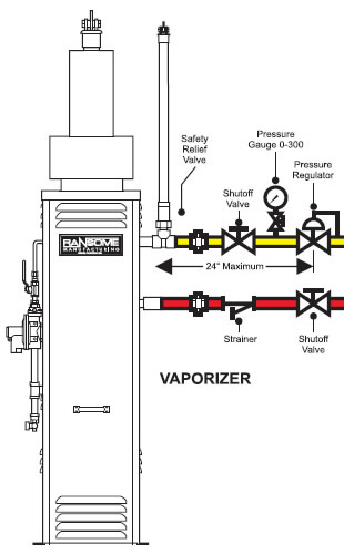 Vaporizers & Mixers - Ransome Manufacturing
