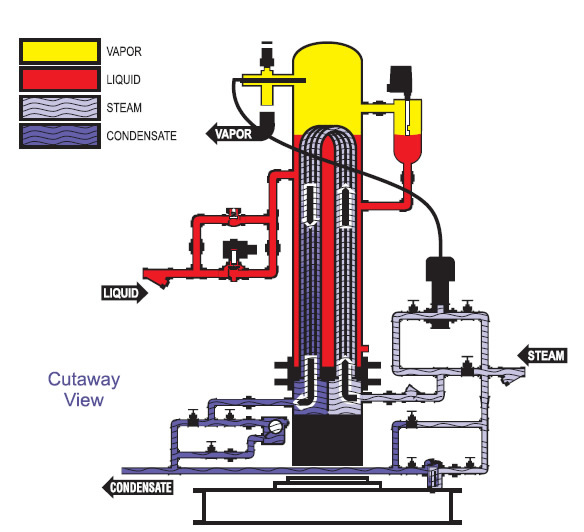 Vaporizers & Mixers - Ransome Manufacturing