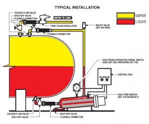 Vaporizers & Mixers - Ransome Manufacturing